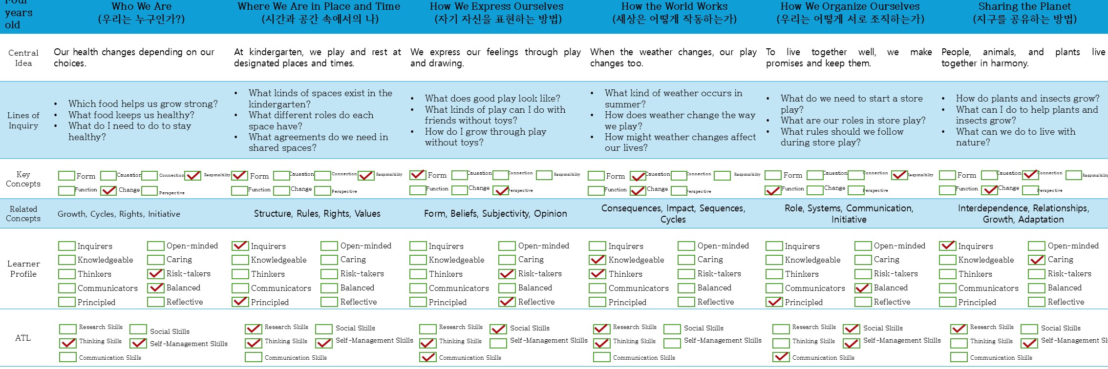 석성숲유치원 IB POI 3세 - 석성숲유치원