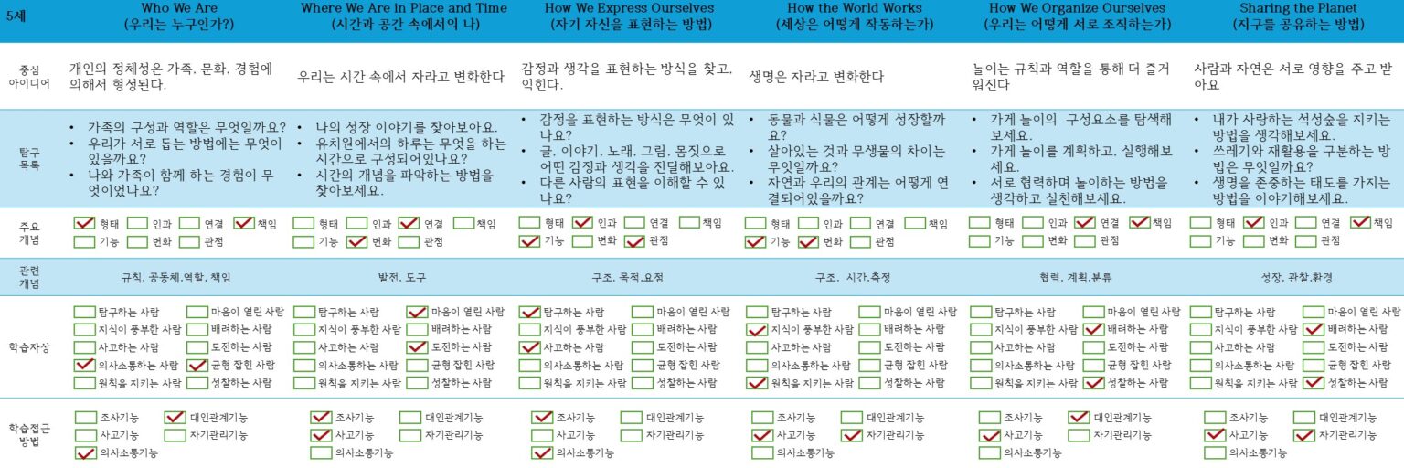 석성숲유치원 IB POI 5세 - 석성숲유치원